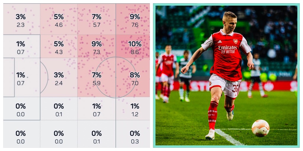 Training Ground Guru | Beyond formations: Using shape to identify ...