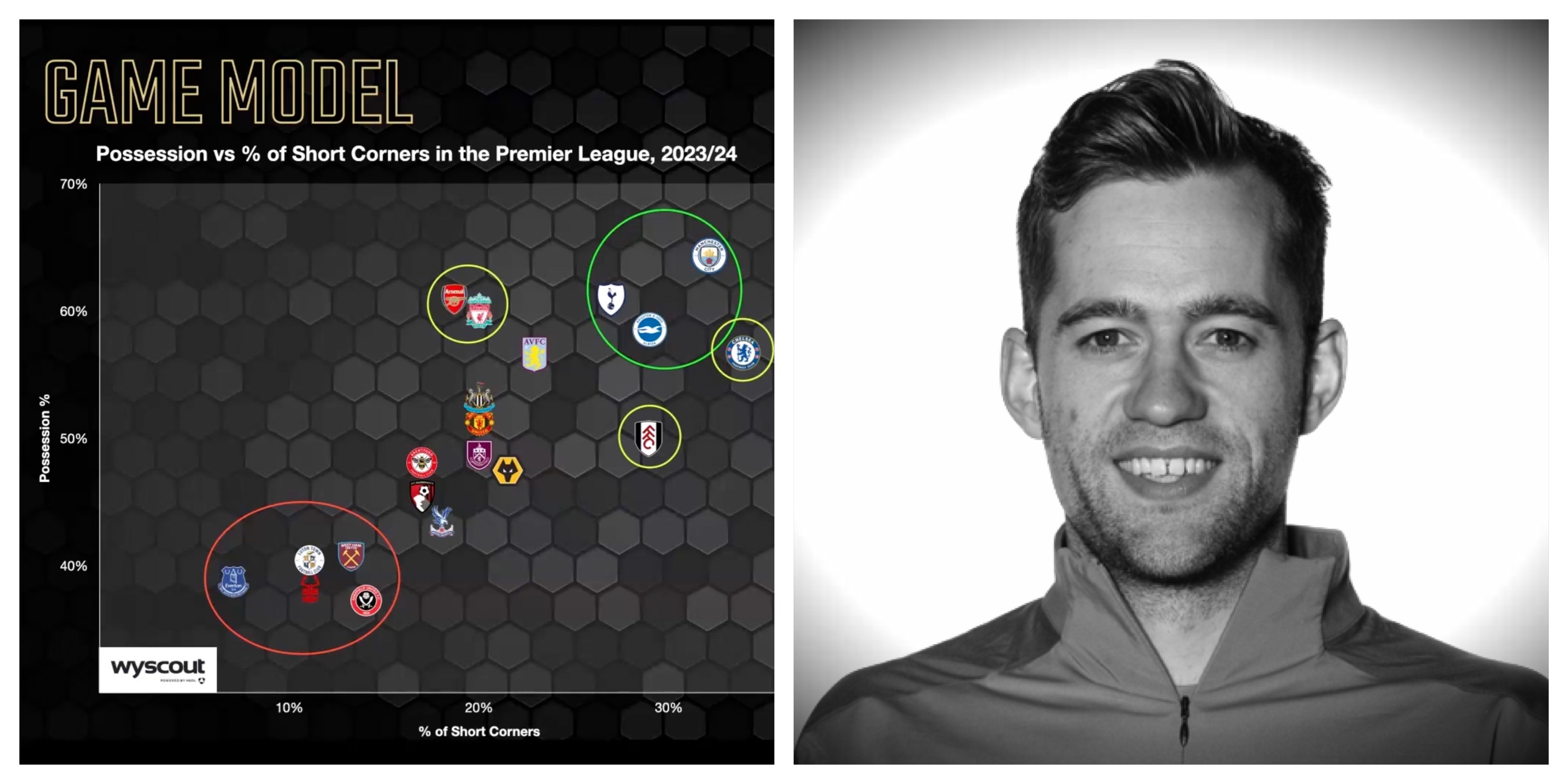 Training Ground Guru | Billy Coulston: Incorporating set pieces into ...