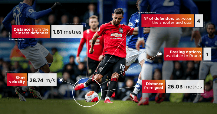 Training Ground Guru | Why new Premier League Insight Feed ...