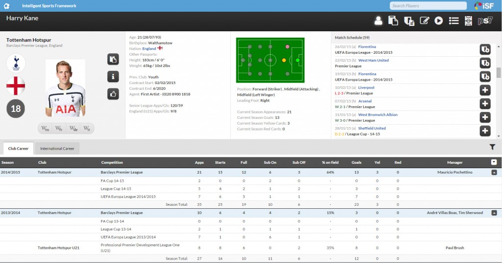 Training Ground Guru | Scout7 bought by Perform Group