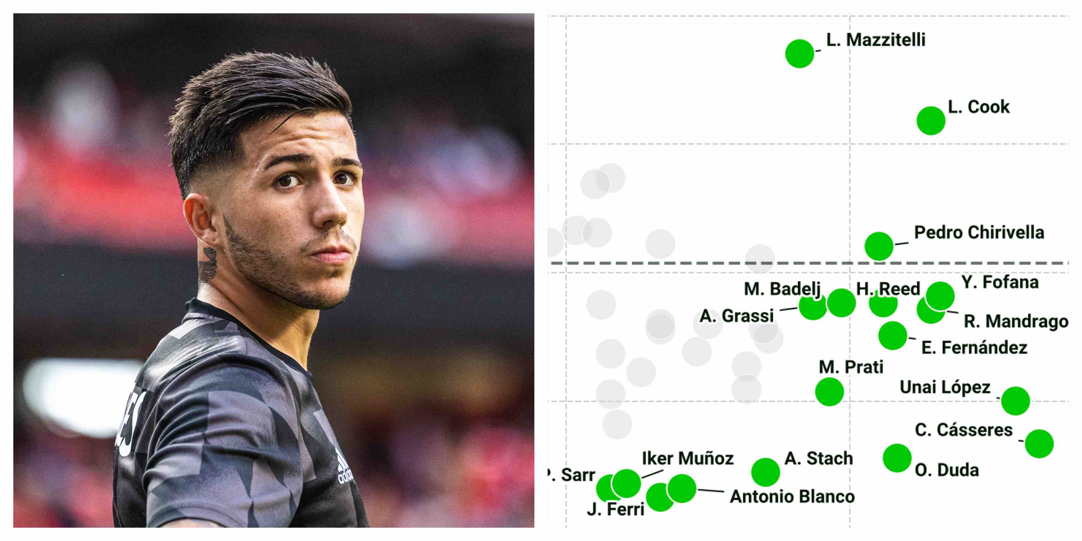 Training Ground Guru | SkillCorner: Evaluating progressive passing of ...